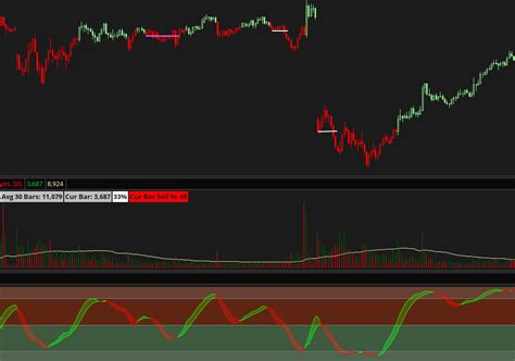 The Big Four Chart Setup For Thinkorswim Usethinkscript Community