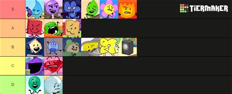 A Bunch Of Bfb Tpot Characters [186] Tier List Community Rankings Tiermaker