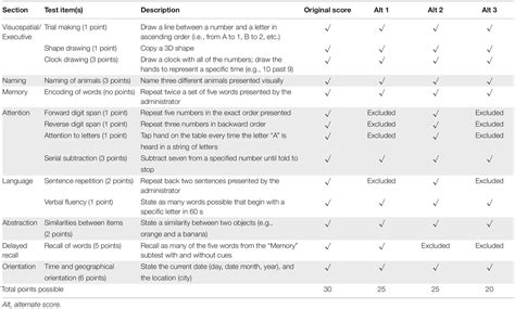 Moca Test Scoring Delayed Recall Testingkool Moca Test Scoring Delayed Recall Testingkool