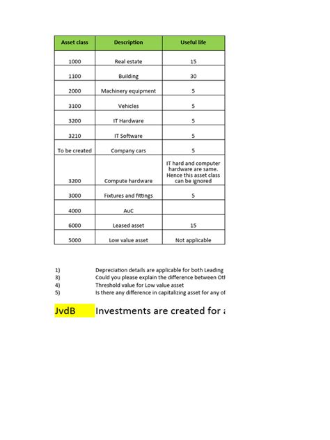 Asset Clarification Pdf Depreciation Business