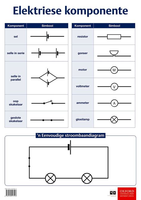 Poster Tegnologie Elektriese Komponente Oxford University Press
