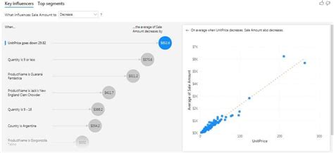 Artificial Intelligence Based Visuals In Power BI PK An Excel Expert
