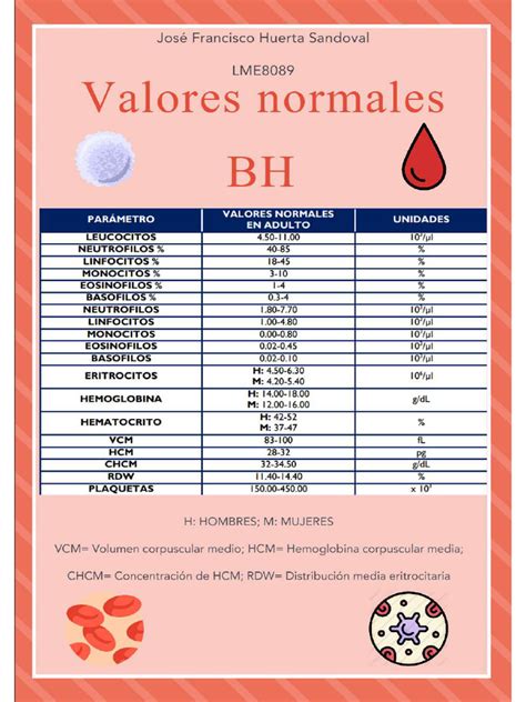Valores Normales Bh Jfhs Pdf