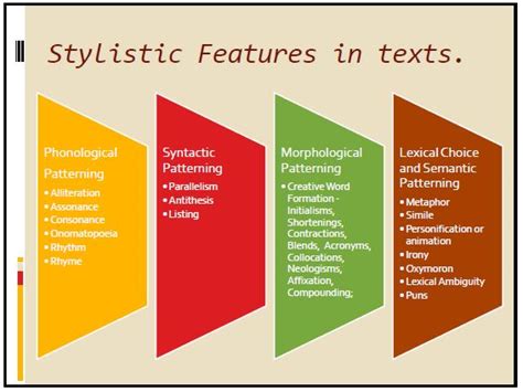 Unit Language Variation And Social Purpose VCE English Language Units