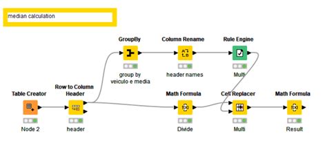 Math Formula Knime Analytics Platform Knime Community Forum