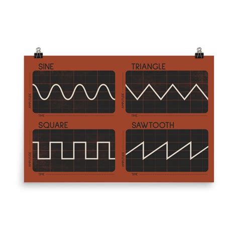 Synthesizer Oscillator Waveforms Poster Red 2 Music Producer Synthesizer Music Wall Art