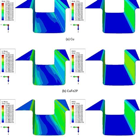 Von Mises Equivalent Stress Left And Equivalent Plastic Strain Or