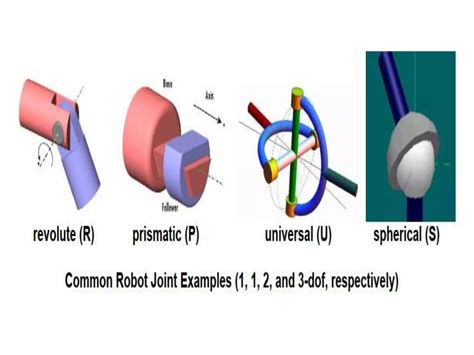 Geometric Configurations For Robotspptx