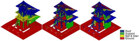 A Multilevel Multiresolution Machine Learning Classification Approach