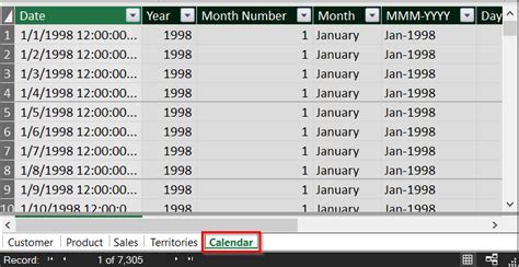 Time Intelligence In Data Modeling Part 2 Dynamic Calendar With DAX In Power Pivot And Power BI