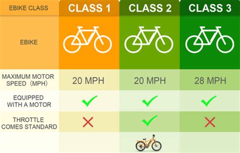 How To Choose An Electric Bike Citi Escooter