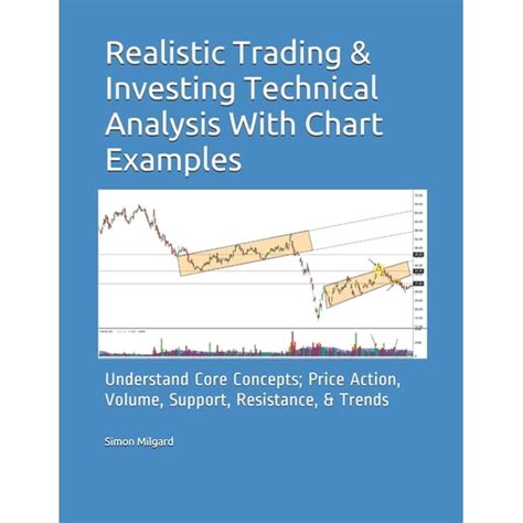 Technical Analysis Chart Patterns