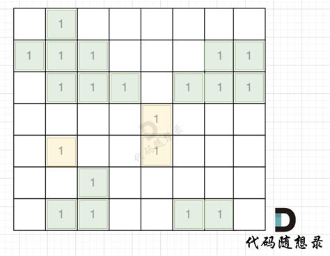 leetcode master problems kamacoder 0101 孤岛的总面积 md at master