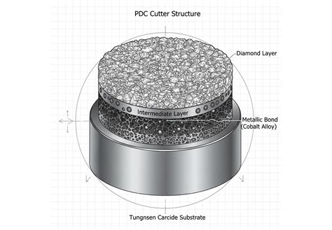 1308131316131916 Pdc Cutter For Directional Drilling Bits Kingpdc