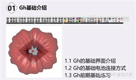 Gh全年无休计划 10年珍藏50插件王炸逻辑学习法带你完美掌握grasshoper 知乎