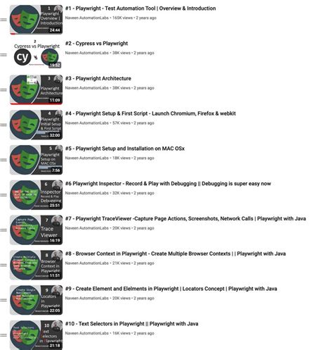 Naveen Khunteta On Linkedin Naveenautomationlabs Playwright Java