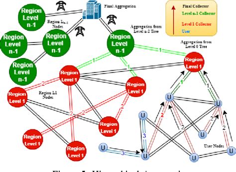Figure 1 From Iot Based Aggregate Smart Grid Energy Data Extraction