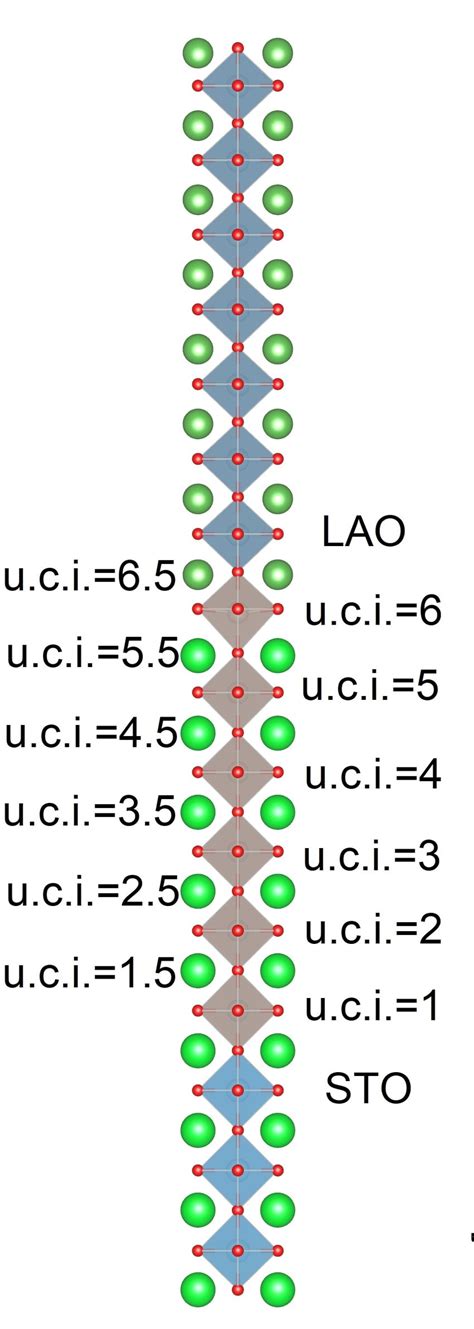 Fig S10 Sketch Of The Lao Sro Sto Heterostructure With Six Sro Unit Download Scientific