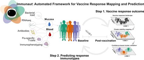 atomic lab s immunaut wins ceirr award for laiv influenza vaccine insights
