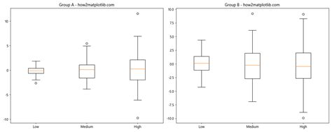Matplotlib 箱线图:如何自定义 X 轴标签极客教程 Matplotlib 箱线图:如何自定义 X 轴标签极客教程