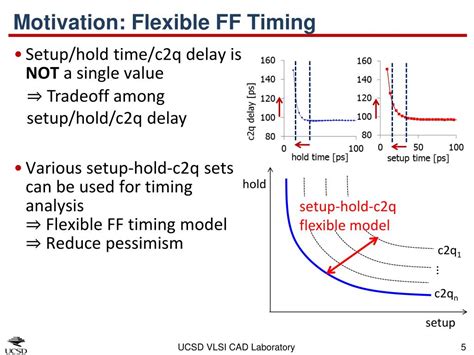 ppt timing margin recovery with flexible flip flop timing model