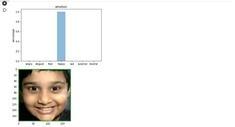 Facial Emotions Recognition With Deep Learning By Komal Medium