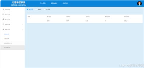 基于springboot vue mysql 实现平行志愿录取系统（数据库设计and毕业设计） 平行志愿的编程实现 csdn博客