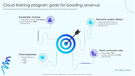 Cloud Training Program Skill Development Cloud Training Program For Employees Dte Ss Ppt Powerpoint