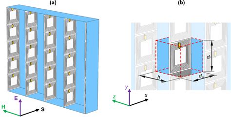 A Considered Metamaterial Composite Consisting Of An Array Of