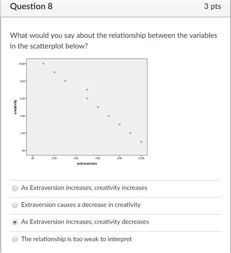Solved Question 83 Pts What Would You Say About The Relat Chegg Com
