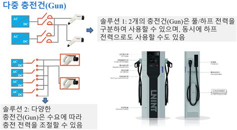Ac Dc 전기차충전기 비교