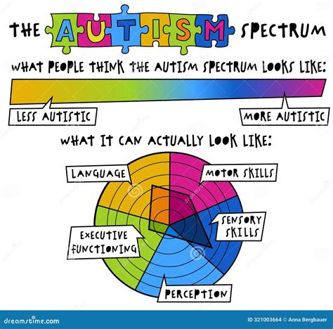 Multidimensional Autism Spectrum Higher And Lower Functioning Stock