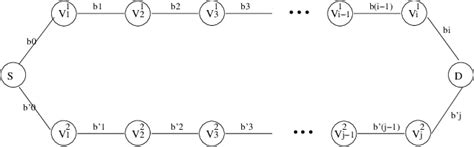 The Topology Used To Prove The Left Isotonicity Of The Weight Function Download Scientific