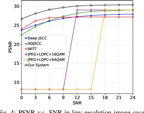 Generative Semantic Communication For Joint Image Transmission And