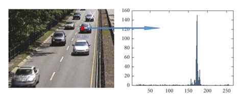 The Background Update Of The Foreground Pixels In Foreground Detection