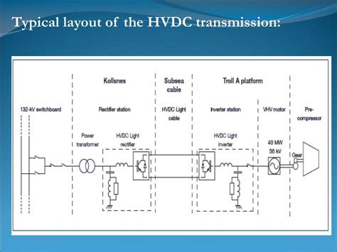 Ppt Hvdc Light Technology Powerpoint Presentation Free Download Id3556814
