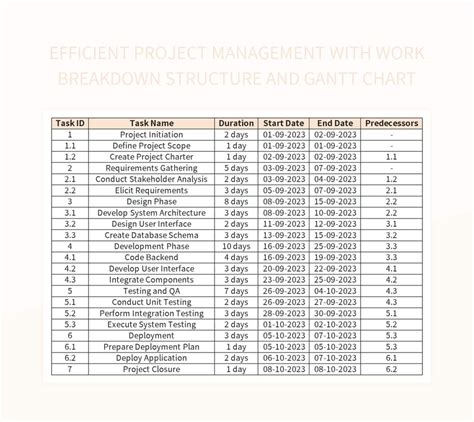 Efficient Project Management With Wbs And Gantt Chart Excel Template