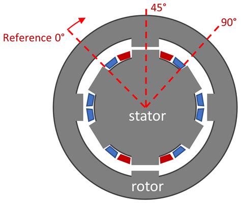 Working Principle Of Switched Reluctance Motor Pdf