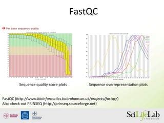 RNA Seq Quality Control And Pre Processing POT