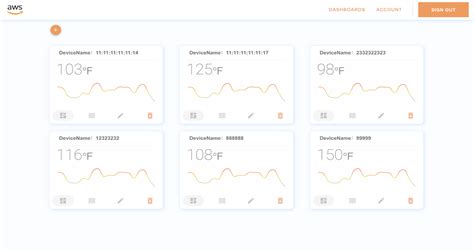 Github Liberxueaws Iot Console Serverless Iot Application Console