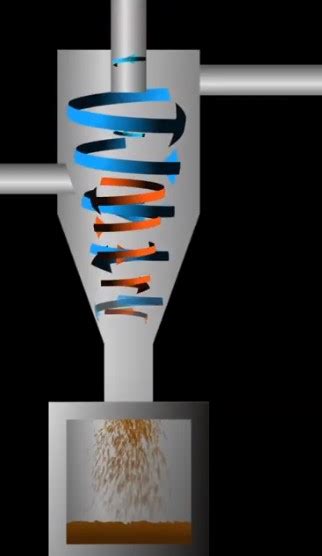 Cyclone Separator Principle Construction Working And Application