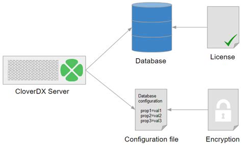 configuration introduction cloverdx 5 6 0 documentation