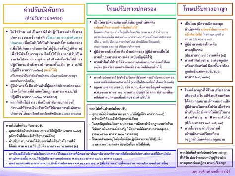โทษปรับทางอาญา เนติกรท่านหนึ่งกล่าวไว้ Facebook