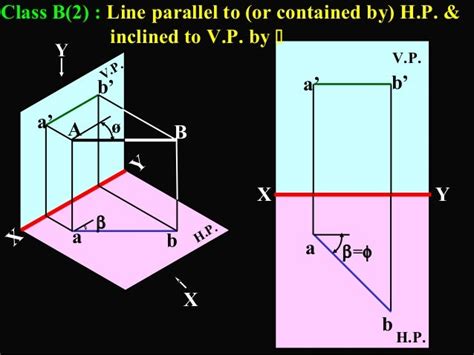 Projection Of Line