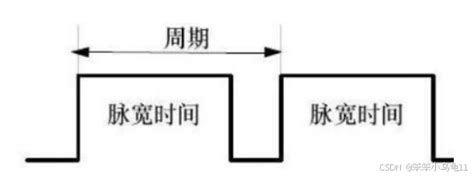 掌握pwm：stm32f103实现pwm控制直流电机小风扇 pwm控制风扇 csdn博客
