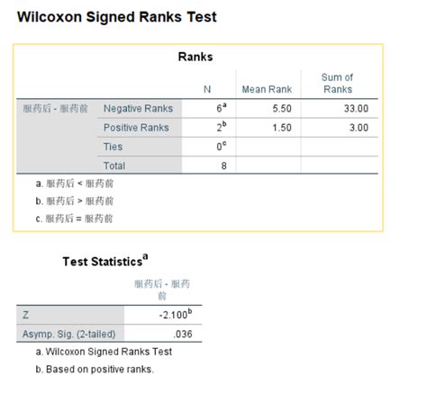 医用统计学实验非参数检验实验报告 知乎