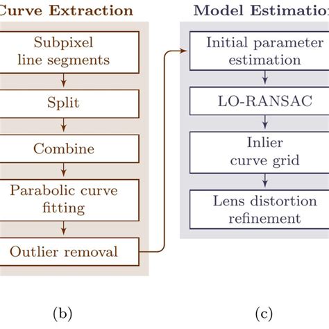 The Proposed Pv Module Segmentation Pipeline Consists Of Four Stages