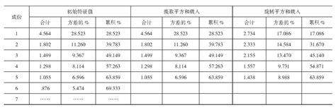 高校图书馆自助服务用户参与意愿研究 行为