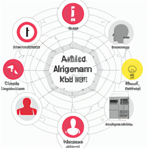 Exploring What Is Ai Explainability Benefits Challenges And