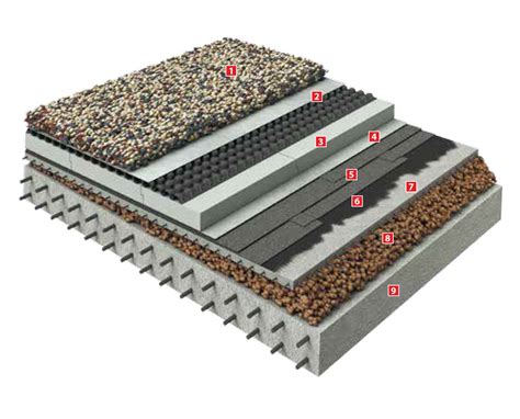 Плосък покрив Mkm БГ ГРУП
